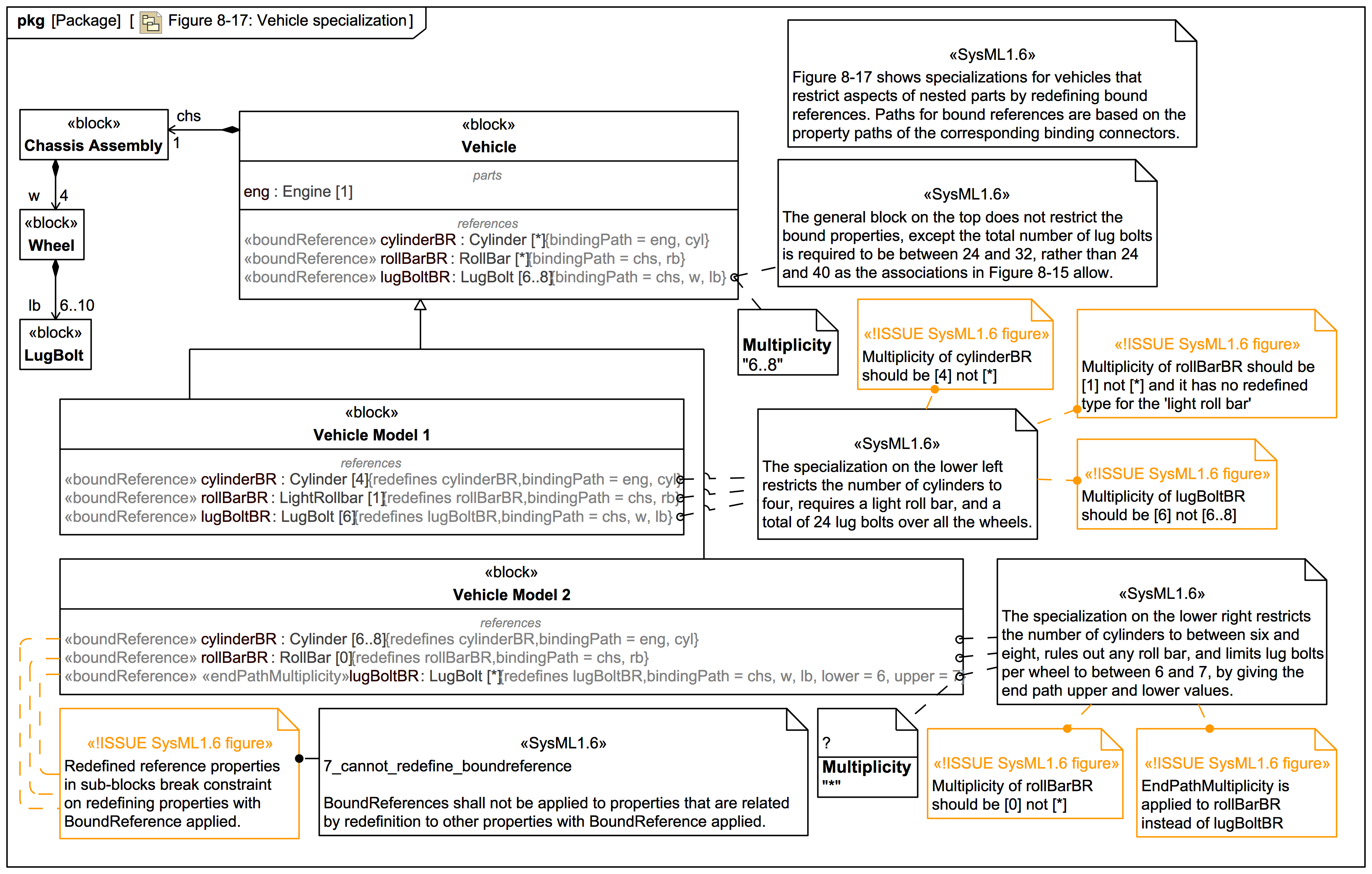 SysML 1.7 RTF — Open Issues - OMG Issue Tracker